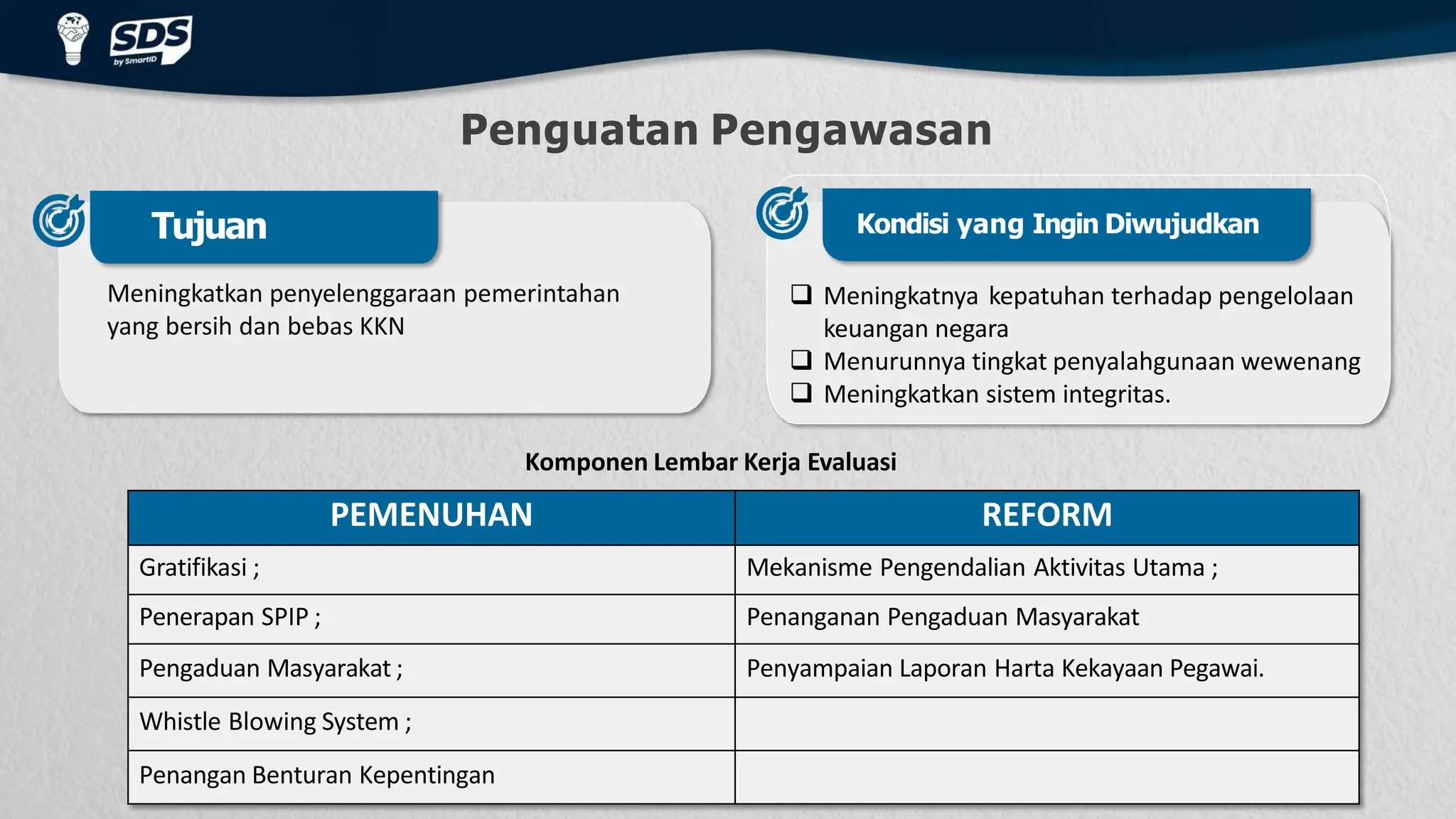 Paparan SDS 4 Zona Integritas Menuju WBK/WBBM.pptx