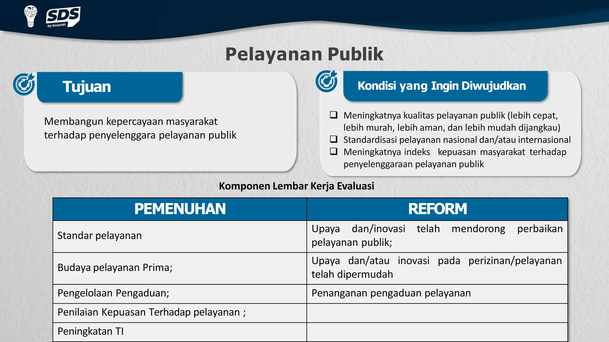 Paparan SDS 4 Zona Integritas Menuju WBK/WBBM.pptx