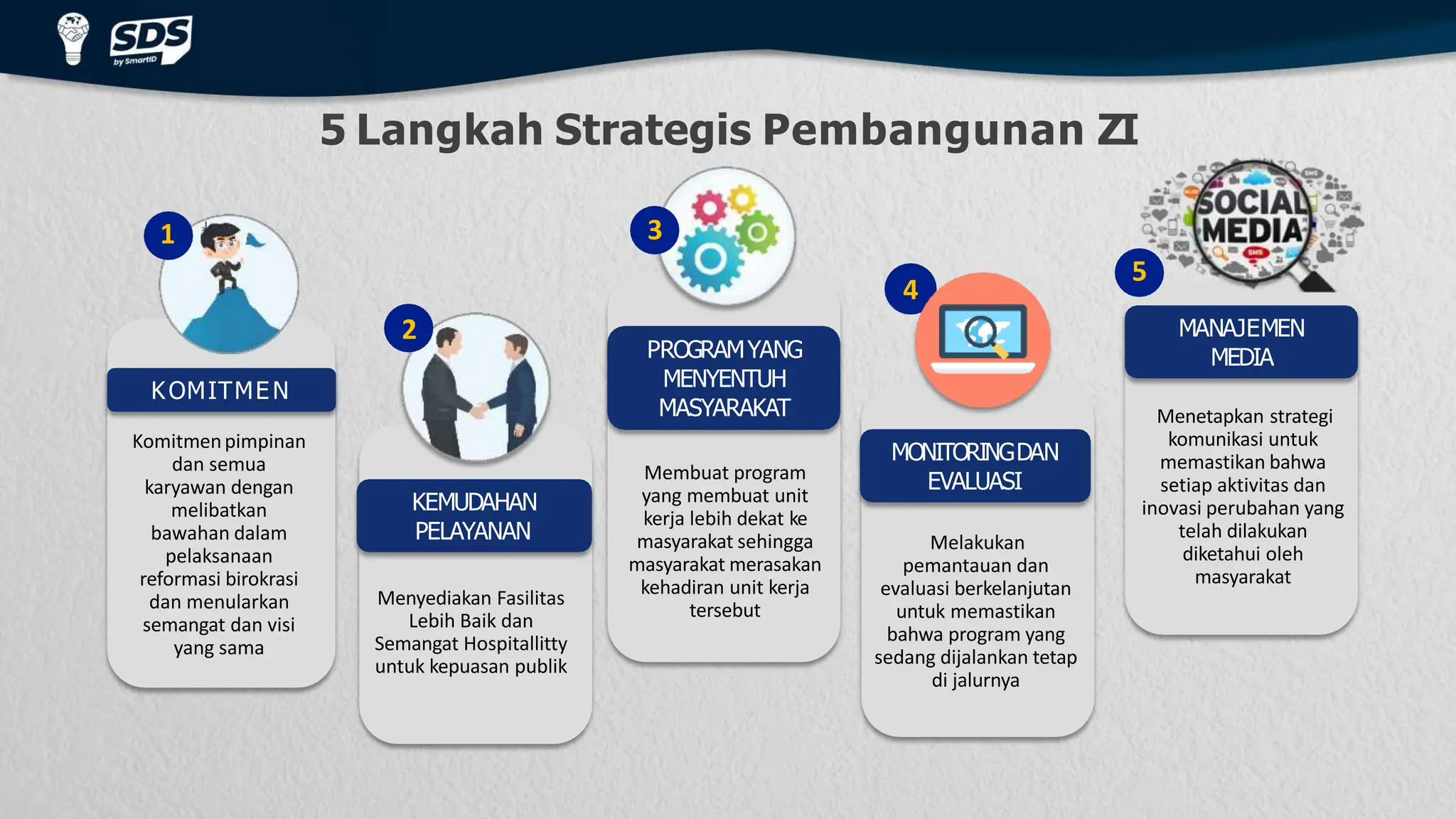 Paparan SDS 4 Zona Integritas Menuju WBK/WBBM.pptx