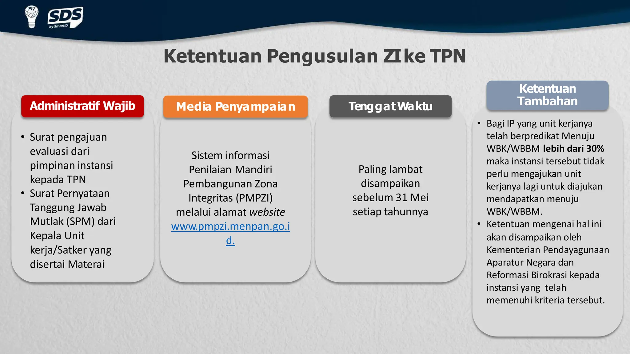 Paparan SDS 4 Zona Integritas Menuju WBK/WBBM.pptx