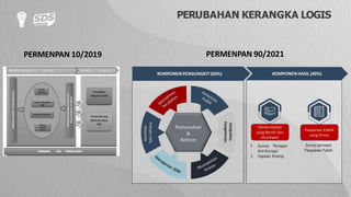 Paparan SDS 4 Zona Integritas Menuju WBK/WBBM.pptx