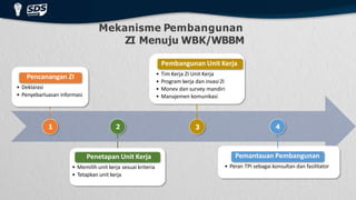Paparan SDS 4 Zona Integritas Menuju WBK/WBBM.pptx