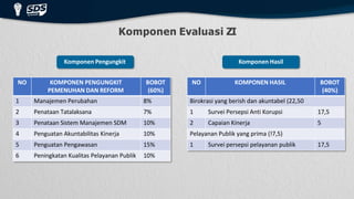 Paparan SDS 4 Zona Integritas Menuju WBK/WBBM.pptx