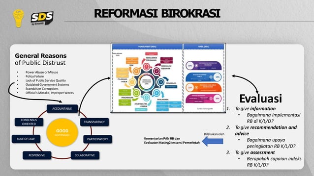 Paparan SDS 4 Zona Integritas Menuju WBK/WBBM.pptx