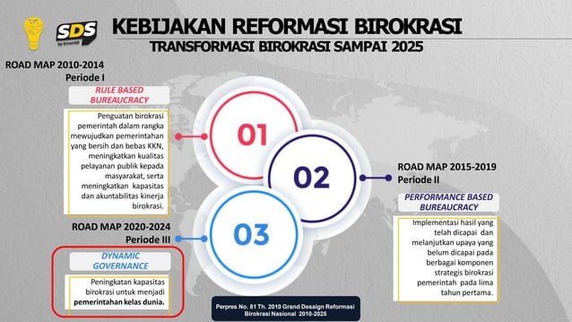 Paparan SDS 4 Zona Integritas Menuju WBK/WBBM.pptx