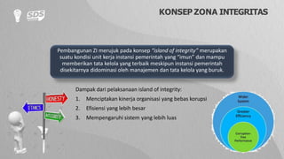 Paparan SDS 4 Zona Integritas Menuju WBK/WBBM.pptx