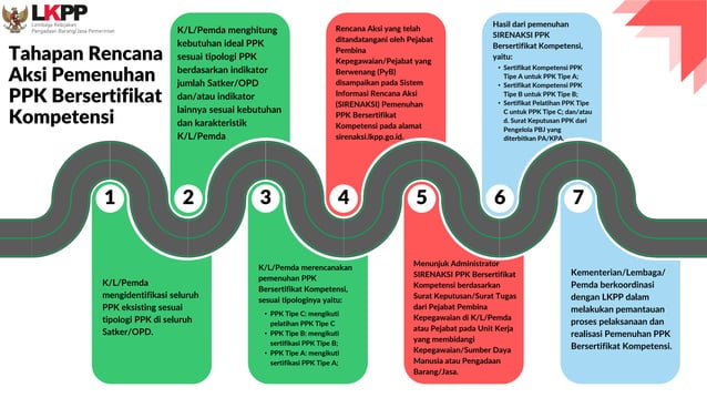Paparan SE Kepala LKPP Nomor 1 Tahun 2024.pdf
