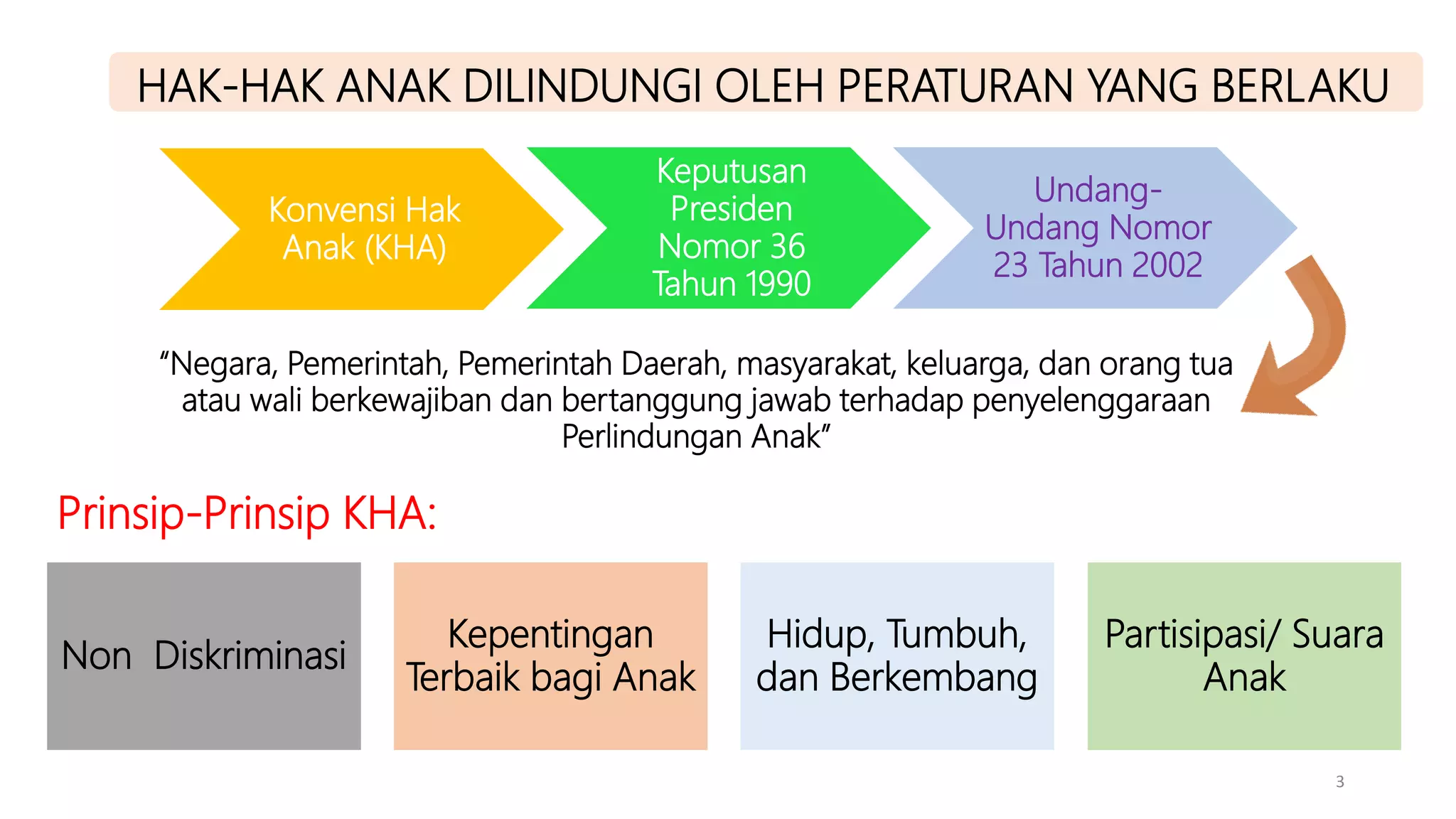 Paparan SEKOLAH RAMAH ANAK PLS 2022.pptx