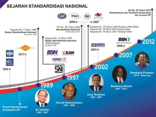 SNI dan Halal | PPT