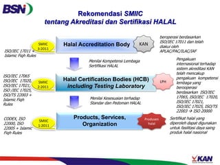 SNI dan Halal | PPT