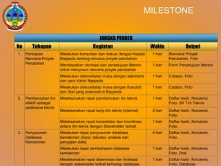 Paparan seminar rpp diklatpim iii angkatan iv | PPTX