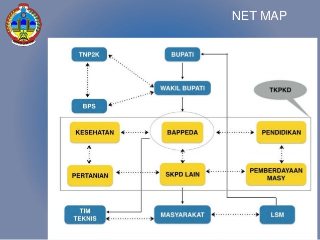 Paparan seminar rpp diklatpim iii angkatan iv