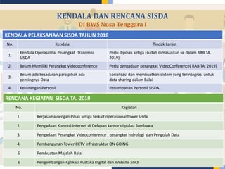 Paparan SISDA BWS Nusa Tenggara I | PPT