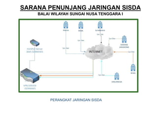 Paparan SISDA BWS Nusa Tenggara I | PPT