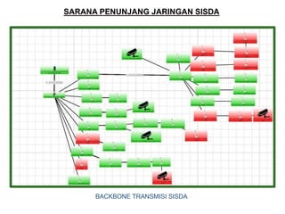 Paparan SISDA BWS Nusa Tenggara I | PPT