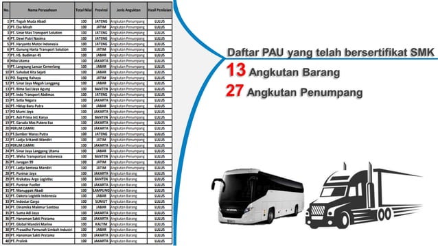 PAPARAN SISTEM MANAJEMEN KESELAMATAN PERUSAHAAN ANGKUTAN UMUM.pdf