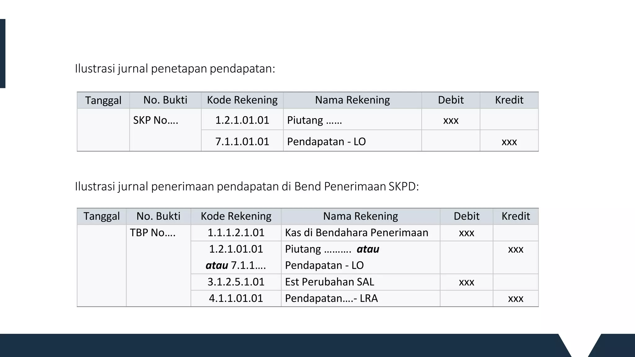PAPARAN SISTEM PENYUSUNAN LAPORAN KEUANGAN.pptx