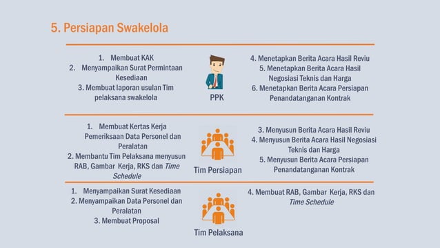PROSEDUR OPERASIONAL STANDAR PENETAPAN PENYELENGGARA SWAKELOLA TIPE II ...