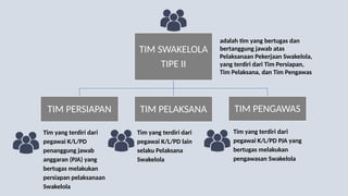 PROSEDUR OPERASIONAL STANDAR PENETAPAN PENYELENGGARA SWAKELOLA TIPE II ...