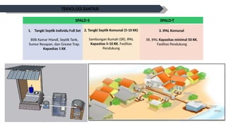 Paparan Sosialisasi air limbah domestik kota malang | PPTX