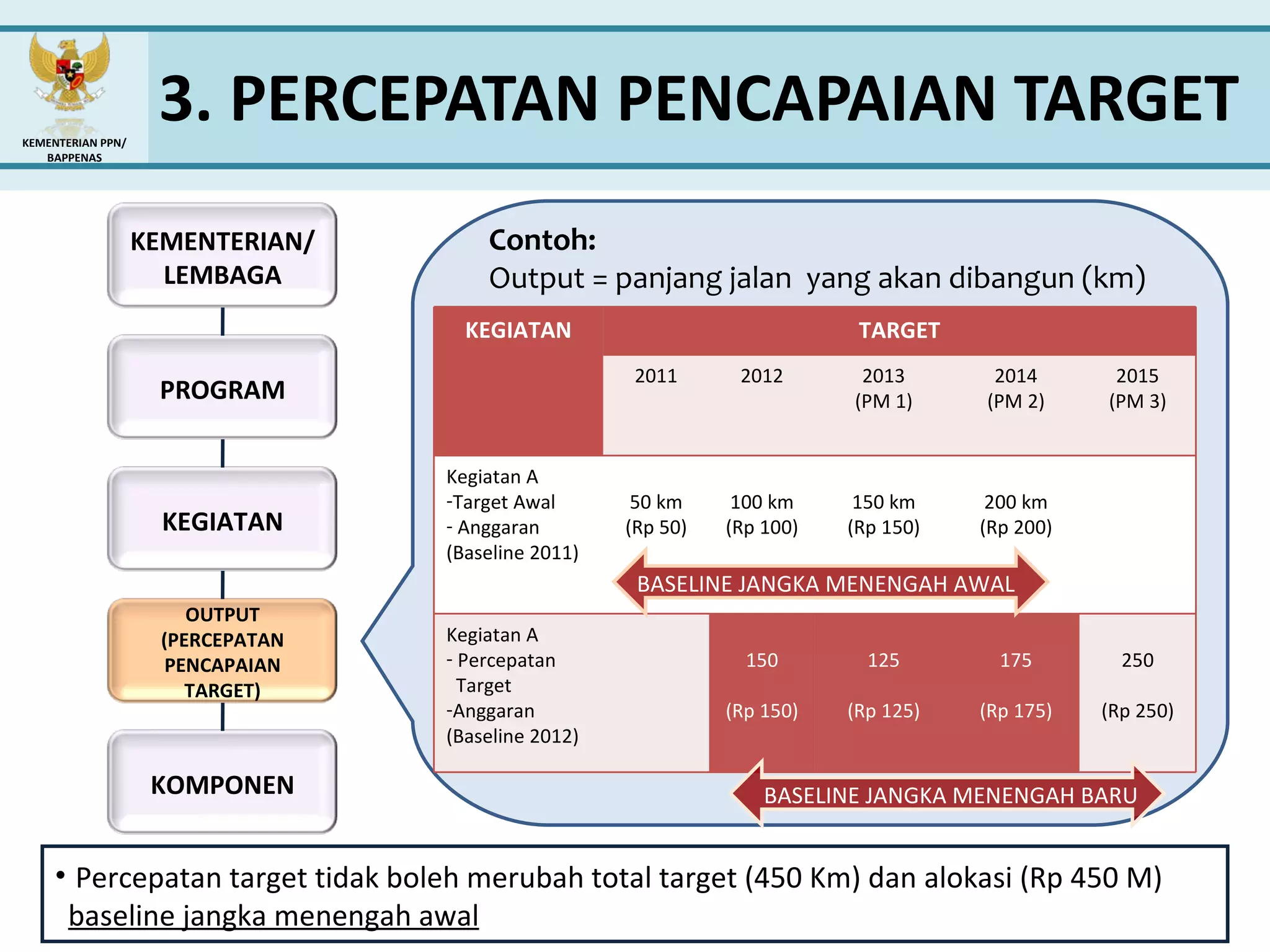 Paparan sosialisasi inisiatif baru bappenas | PPT