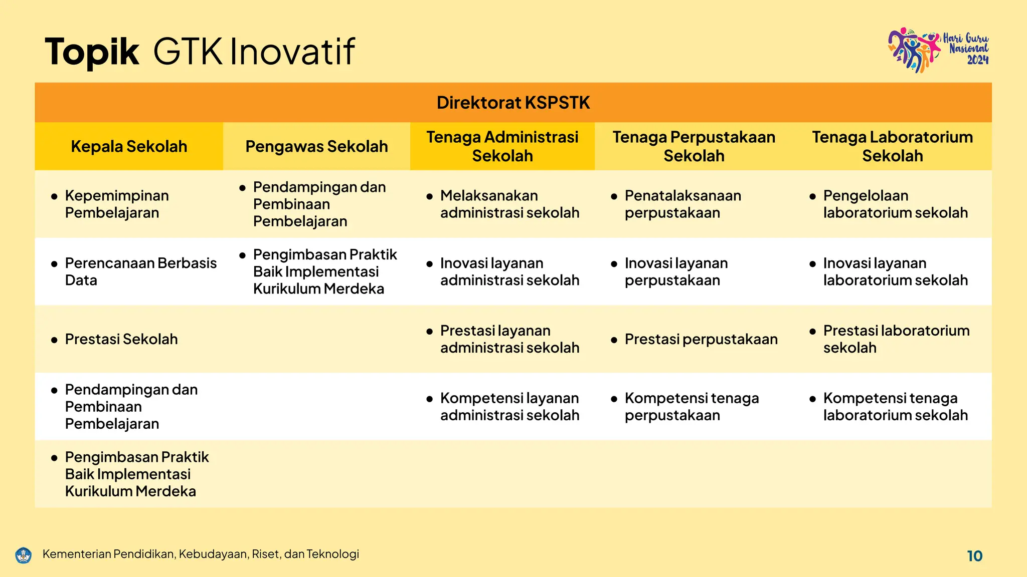 Paparan Sosialisasi Jambore GTK Hebat 2024.pdf