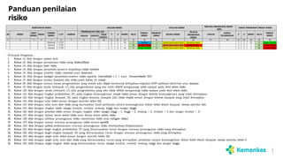 Paparan sosialisasi keputusan menteri kesehatan Manajemen risiko .pptx