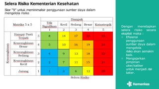 Paparan sosialisasi keputusan menteri kesehatan Manajemen risiko .pptx