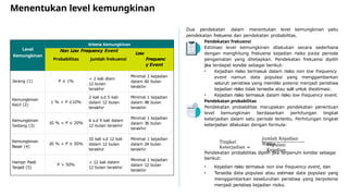 Paparan sosialisasi keputusan menteri kesehatan Manajemen risiko .pptx
