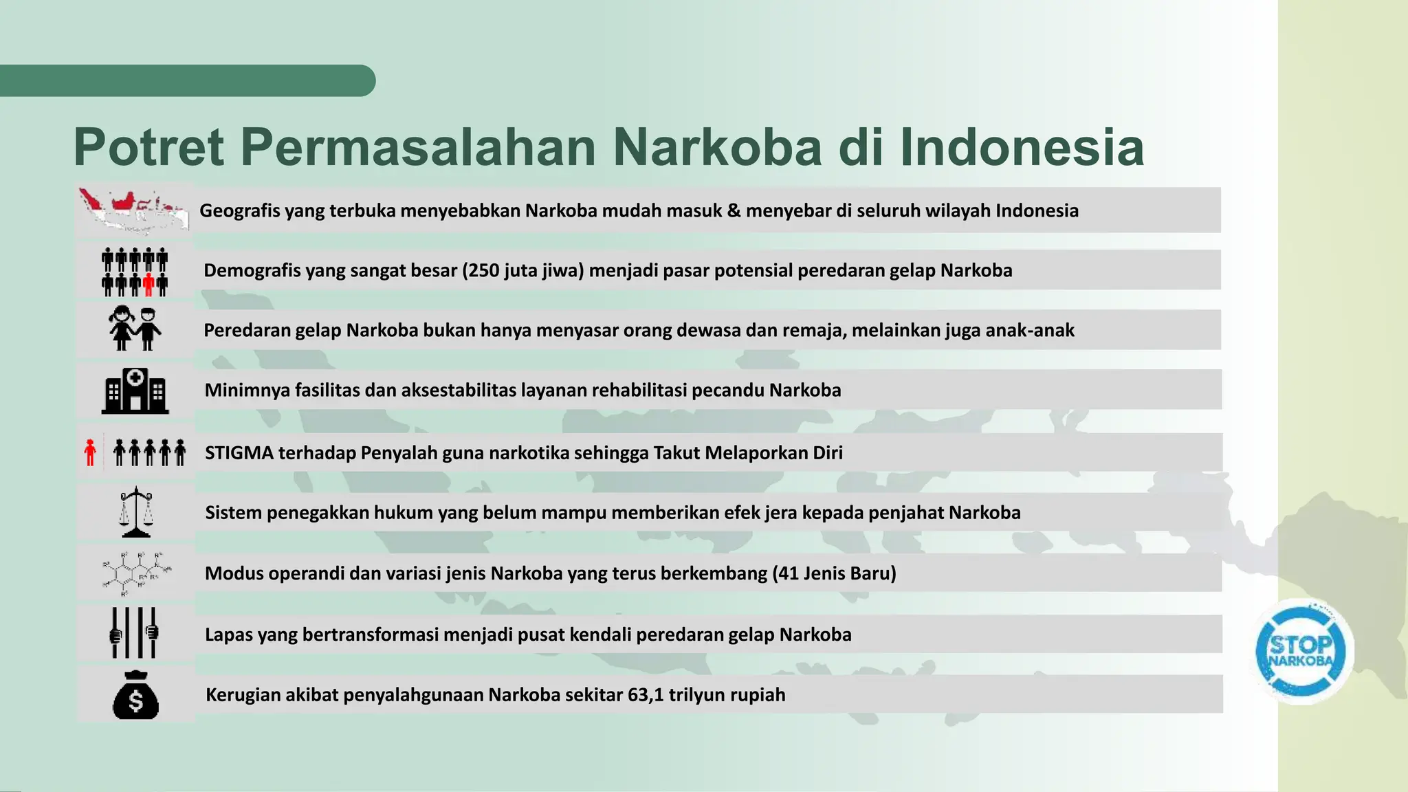 PAPARAN SOSIALISASI NARKOTIKA.pptx