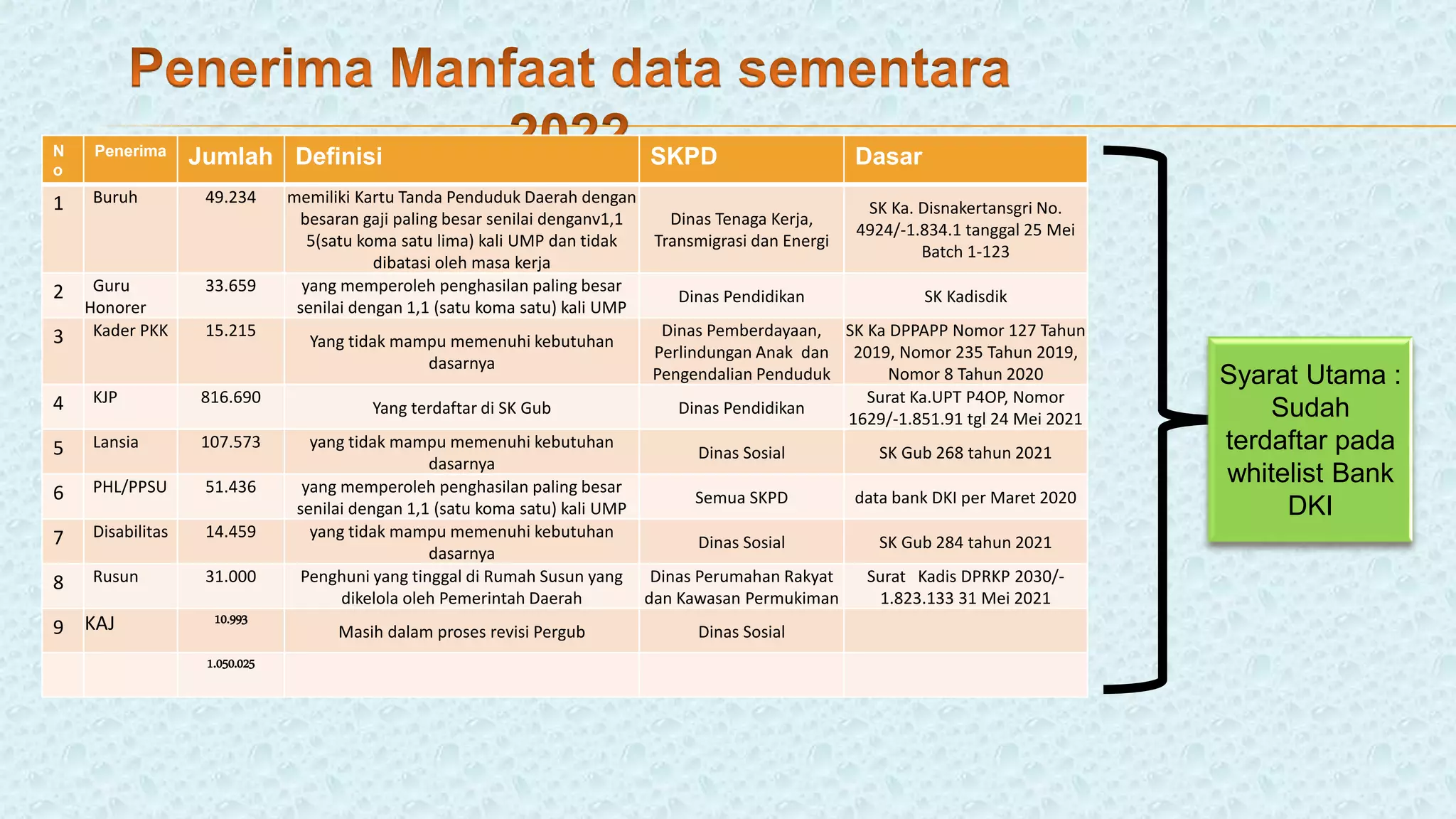 Paparan sosialisasi pangan subsidi 2022.pptx