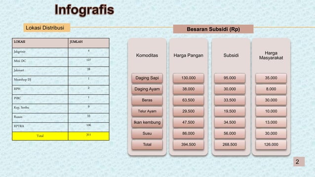 Paparan sosialisasi pangan subsidi 2022.pptx