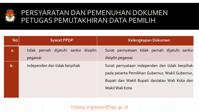 Paparan Sosialisasi Pembentukan PPDP.pptx