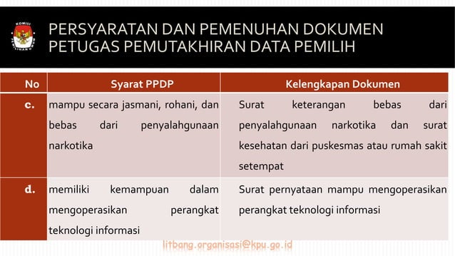Paparan Sosialisasi Pembentukan PPDP.pptx