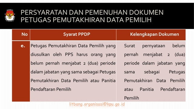 Paparan Sosialisasi Pembentukan PPDP.pptx