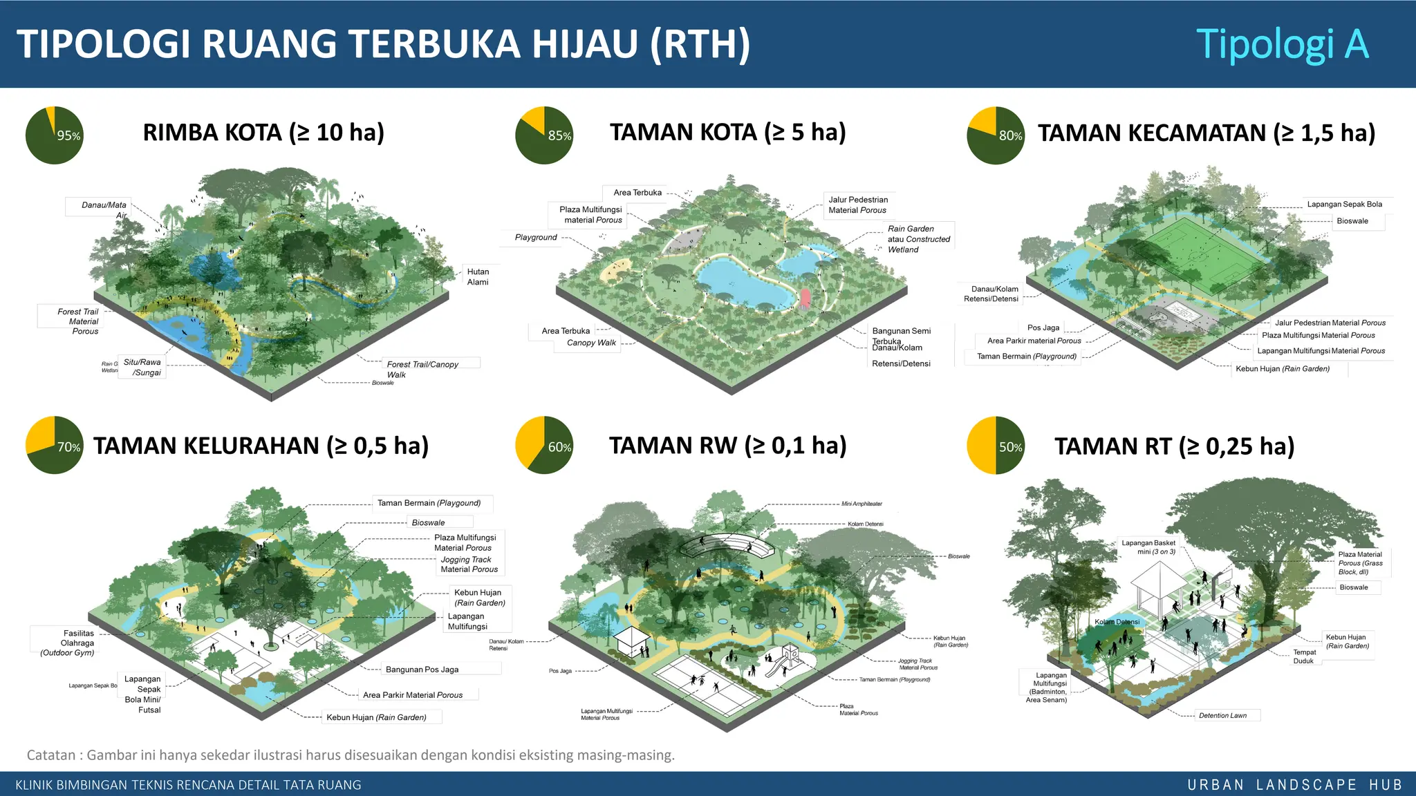 Paparan Sosialisasi Permen ATR 14 2022 RTH_22092022.pdf