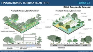 Paparan Sosialisasi Permen ATR 14 2022 RTH_22092022.pdf