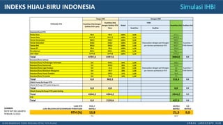 Paparan Sosialisasi Permen ATR 14 2022 RTH_22092022.pdf