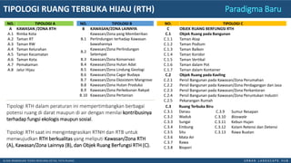 Paparan Sosialisasi Permen ATR 14 2022 RTH_22092022.pdf