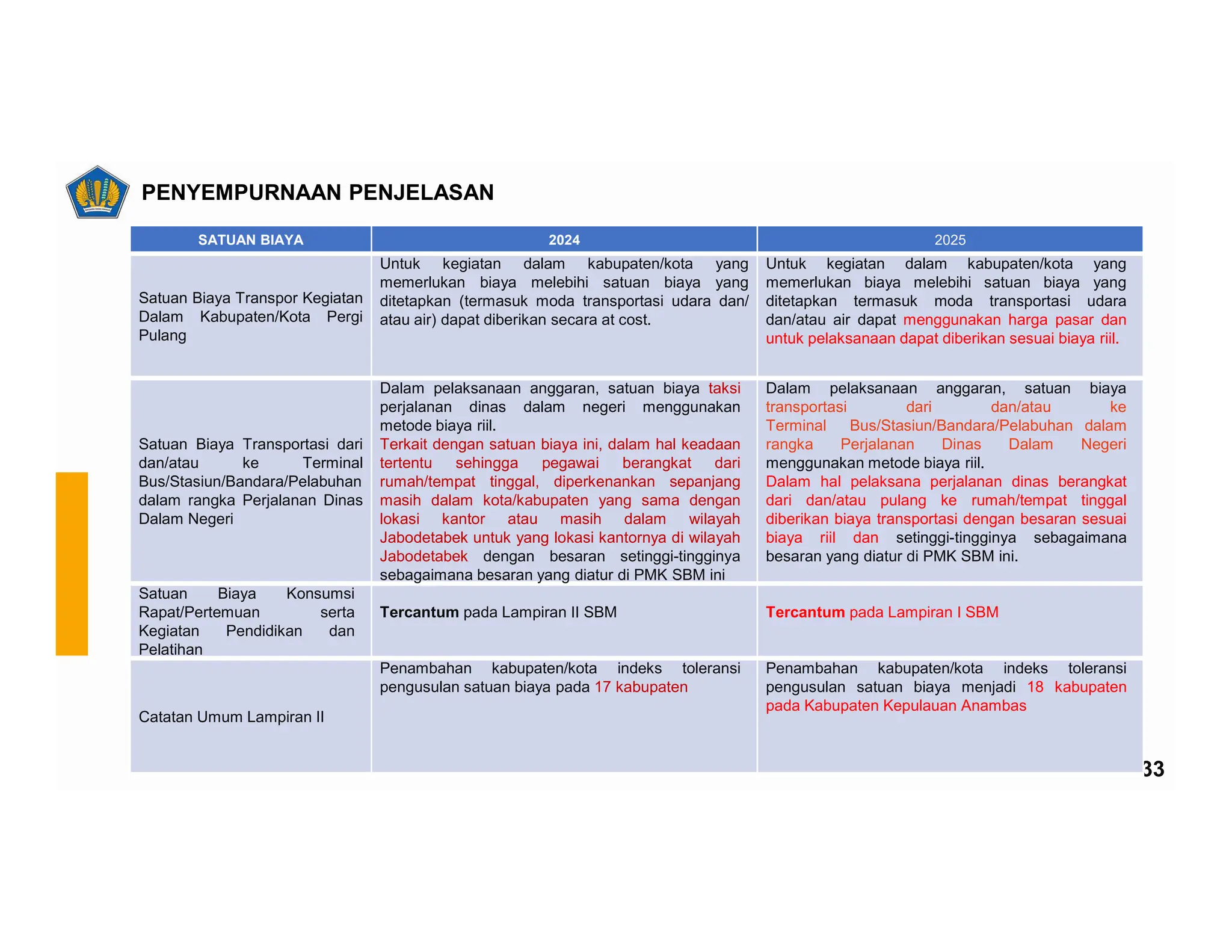 Paparan sosialisasi PMK-SBM Tahun 2025.pdf