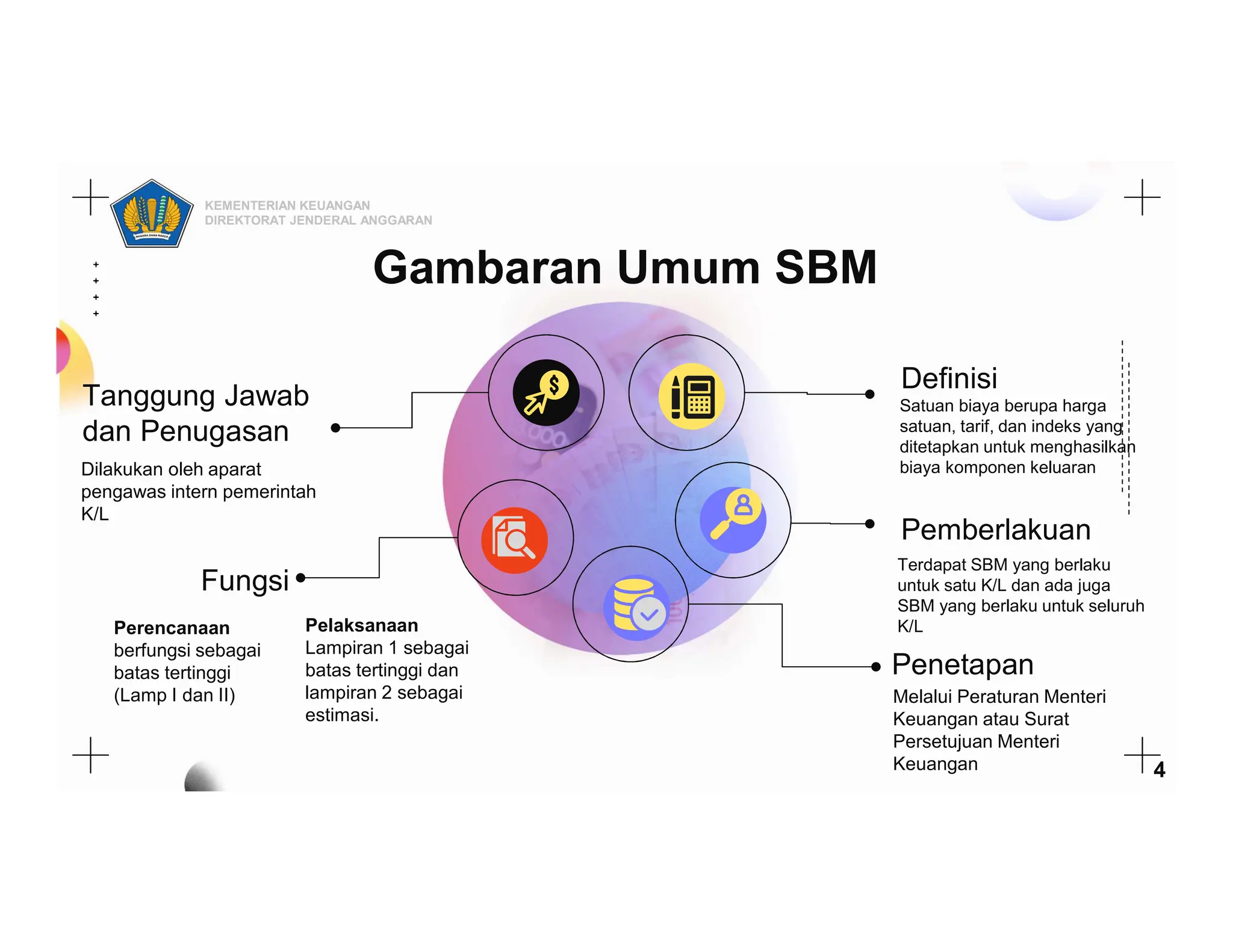 Paparan sosialisasi PMK-SBM Tahun 2025.pdf