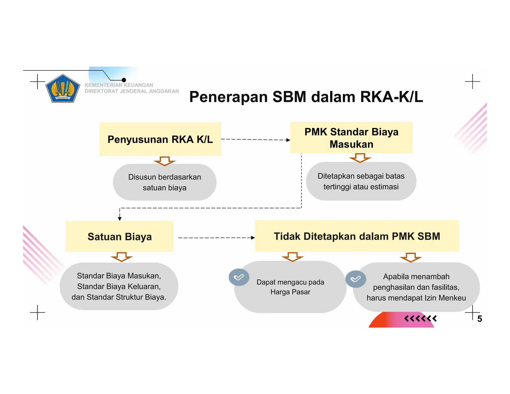 Paparan sosialisasi PMK-SBM Tahun 2025.pdf