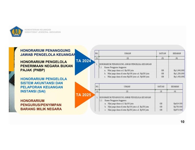 Paparan sosialisasi PMK-SBM Tahun 2025.pdf