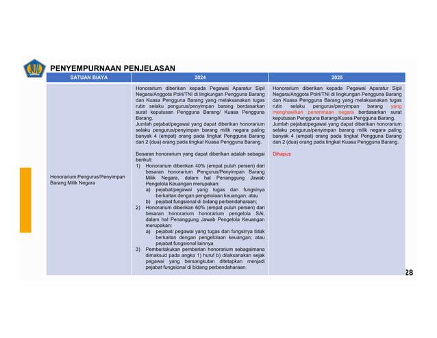 Paparan sosialisasi PMK-SBM Tahun 2025.pdf