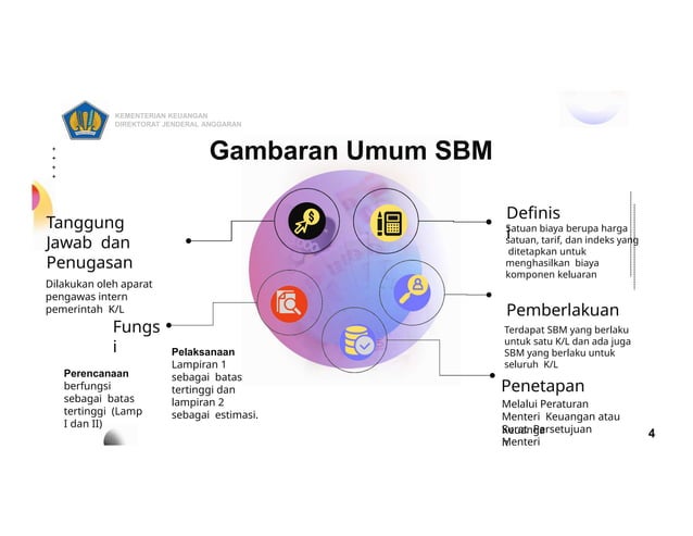 Paparan sosialisasi PMK-SBM-2025~~~.pptx