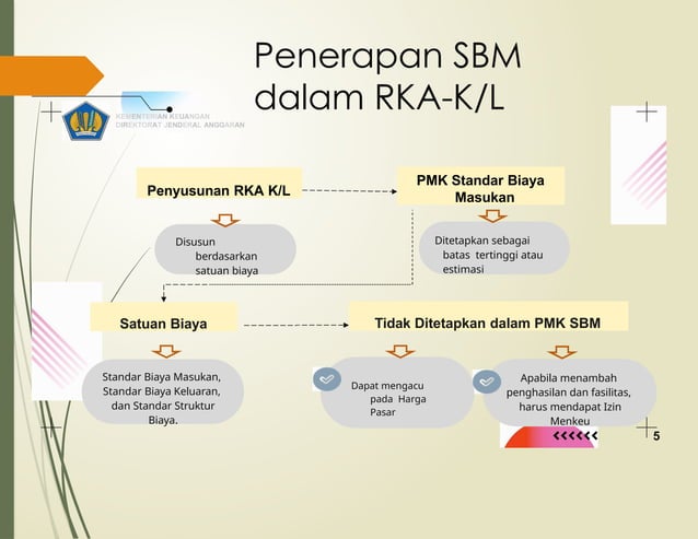Paparan sosialisasi PMK-SBM-2025~~~.pptx