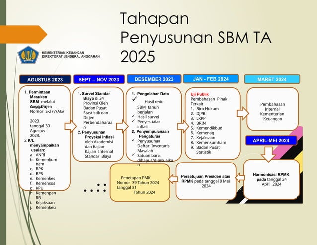 Paparan sosialisasi PMK-SBM-2025~~~.pptx