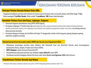 Paparan Sosialisasi OSS RBA Sektor Kesehatan | PPT