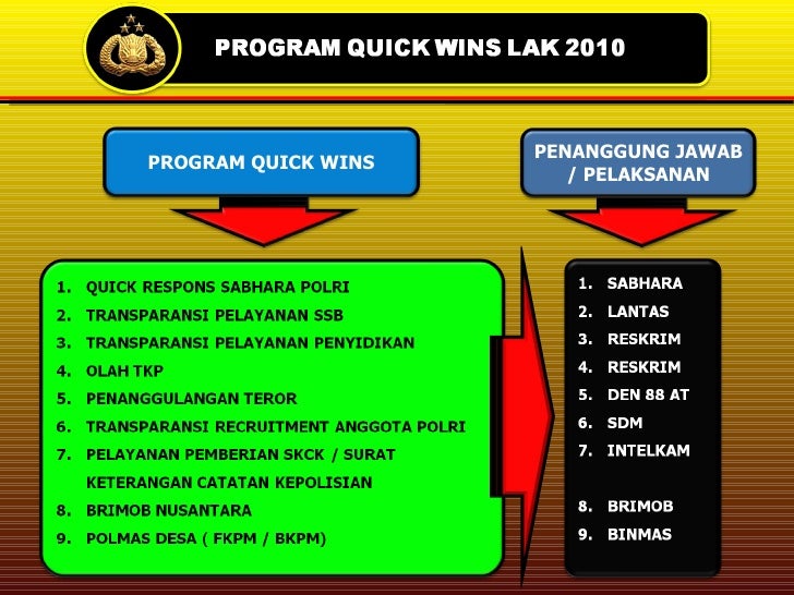 Contoh Laporan Quick Wins Program 6 - Download Contoh Lengkap Gratis ️