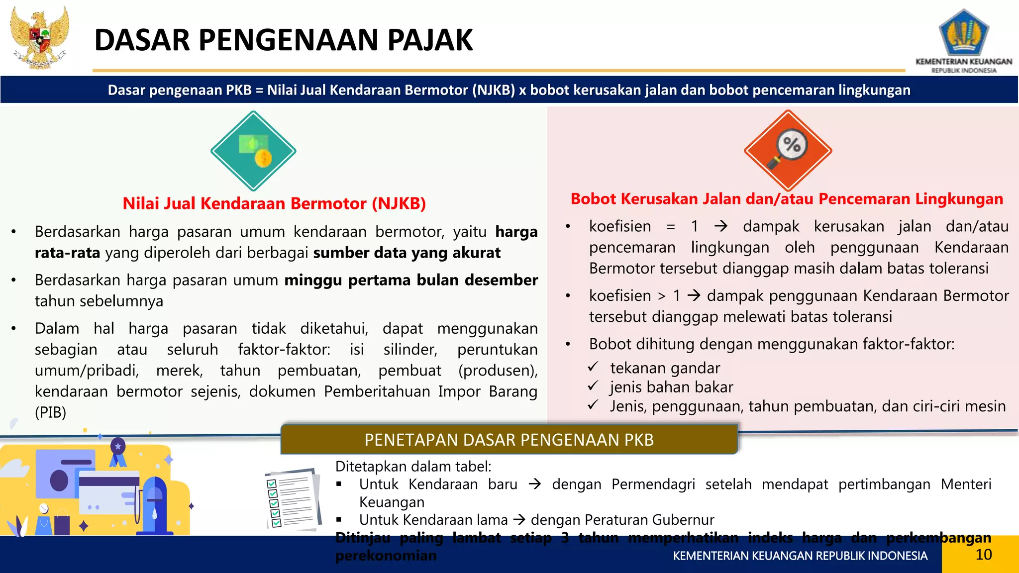 Paparan Sosialisasi RUU HKPD - Materi PKB_BBNKB_Opsen PKB_Opsen BBNKB.pptx